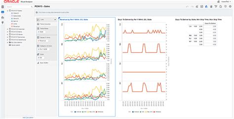 Oracle Data Visualization Cloud Service Controlling Access