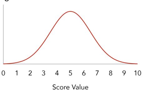 Lecture 2 Summarizing And Comparing Distributions Flashcards Quizlet