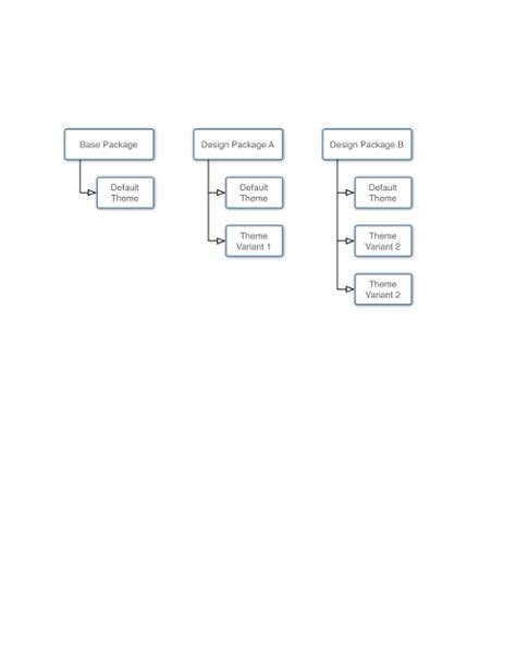 Adding And Importing Configuration Items In System Center 2012 Service Manager