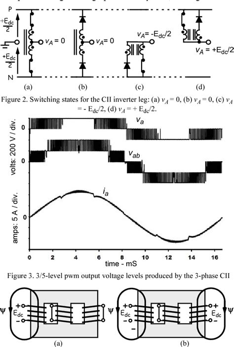 figure 3 from a discontinuous pwm scheme for lowering the switching frequency and losses in a 3