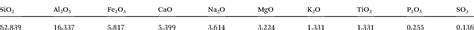 Table 1 From Interlayer Structure And Dynamic Properties Of Ctmabmontmorillonite Experiment