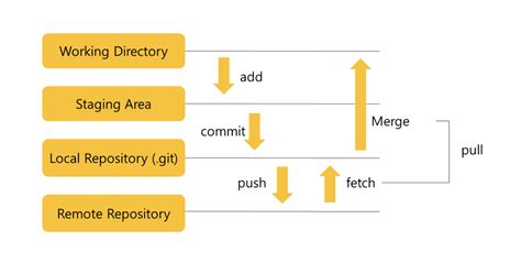 GIT Git Flow