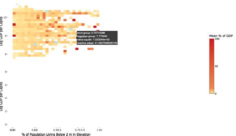 How To Add Hover Text To A Ggplot2 Tidyverse Posit Community