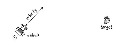 Chapter Illustrations Issue Nature Of Code Noc Book GitHub