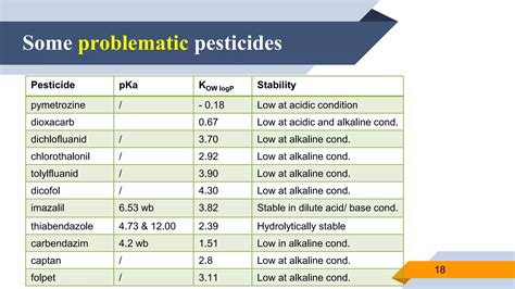 Common Multi Pesticide Residue Extraction Methods Renamed 0001 Pdf