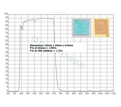10mm X 10mm Infrared Blocking Filter Ir Cut Filter With Die Cut 3m Adhesive Tape Mount Odicforce