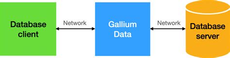 Sql Server Data Classification Comes Alive Sqlservercentral