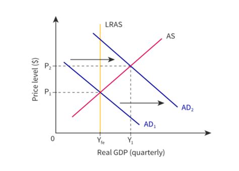 ECON Macro Inflation Flashcards Quizlet