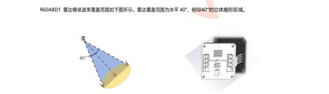 基于stm32 微波雷达设计的非接触式睡眠监控系统 r60abd1 csdn博客