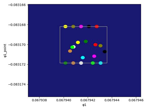 biped synchronization of 10 pairs of balls located initially on the