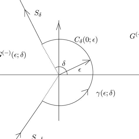 Pdf Computation Of The Mittag Leffler Function And Its Derivatives
