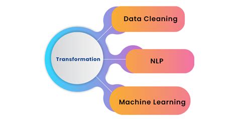 How Is Data Analytics Used In Python FITA Academy