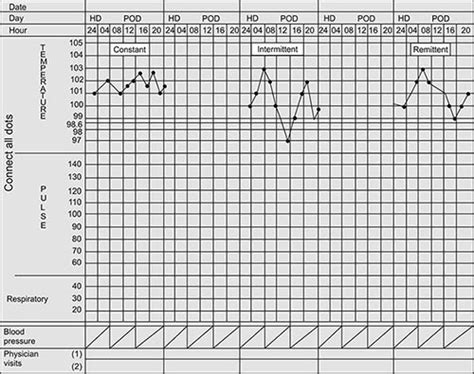 Tpr Chart In Hospital Ponasa