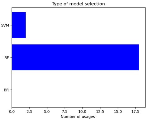 asams an adaptive sequential sampling and automatic model selection