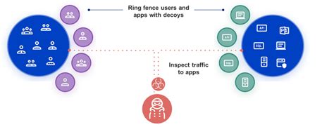 Deterring And Mitigating Insider Threats With Zscaler Deception Zscaler