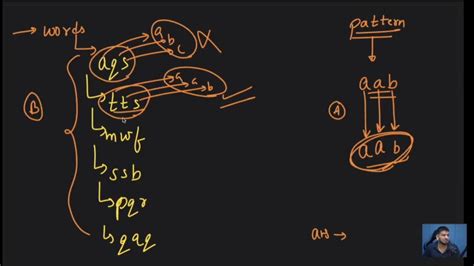 100daysofcode Dsa Codingjourney Stringsincpp Programming