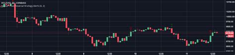 Kozlod Pivot Reversal Strategy Alerts — Indicator By Quantnomad