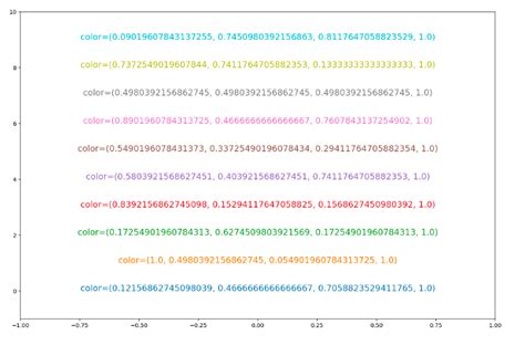 Datavisualization Matplotlib 해부하기 Chap 8 Color Jays Blog