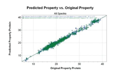 the detectives get tipsy on tips on how to calibrate an nir model
