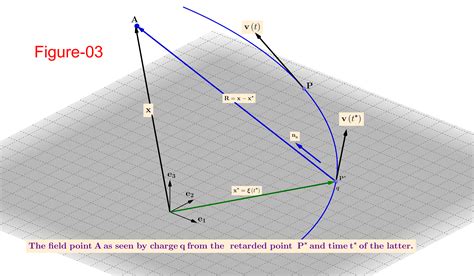 Physical Meaning Of The Jacobian In Relation To Dirac Delta Function Physics Stack Exchange