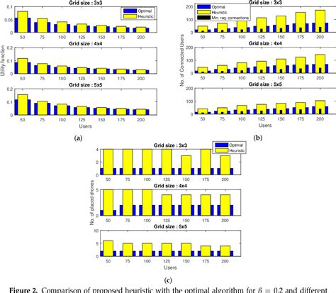 Figure 2 From Joint Placement And Device Association Of Uav Base Stations In Iot Networks