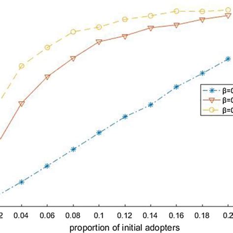 Simulation Results Of Diffusion Depth Download Scientific Diagram