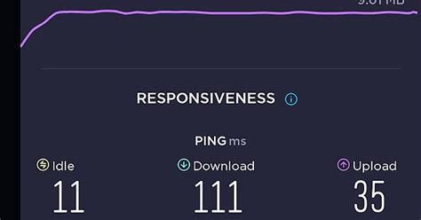 Speed Album On Imgur