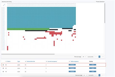 Role Mining Design Notes Evolveum Docs
