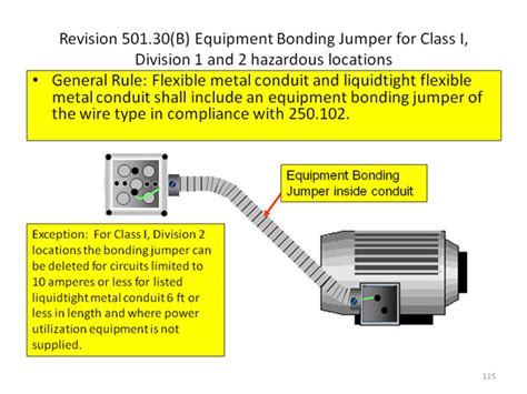 Nec Class Div Conduit Wiring Installation