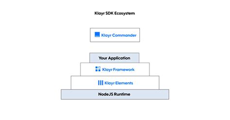 Klayr Sdk Klayr Documentation