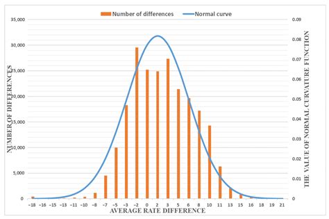 Sustainability Free Full Text Urban Surface Deformation Management