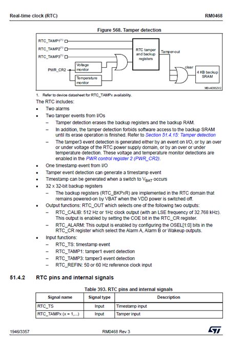 Problems With Configuring A Low Vbat Voltage Tampe Stmicroelectronics Community