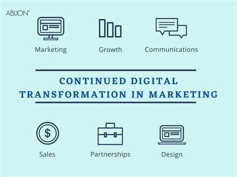 Pratik Dutta On Linkedin Digitalmarketingtransformation Futurefocused