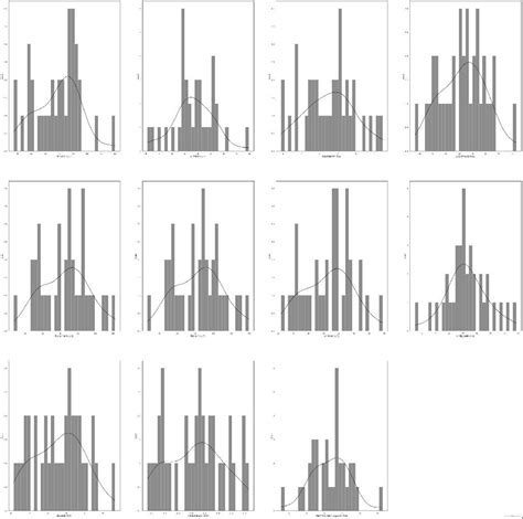Python Matplotlib如何删除subplots中多余的空白子图matplotlib 多子图 去掉不显示的图 Csdn博客