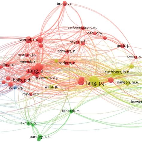 Keyword Co‐occurrence Analysis Using Vosviewer Van Eck And Waltman 2010 Download Scientific