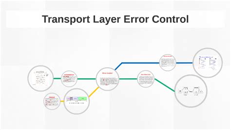 Transport Layer Error Control By Anirudh S On Prezi