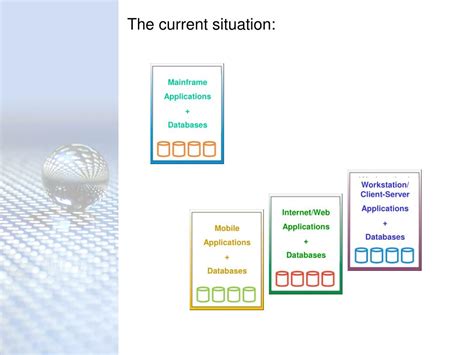 PPT IBM Mainframe Integration Mainframe Change Data Capture PowerPoint Presentation ID 6645415