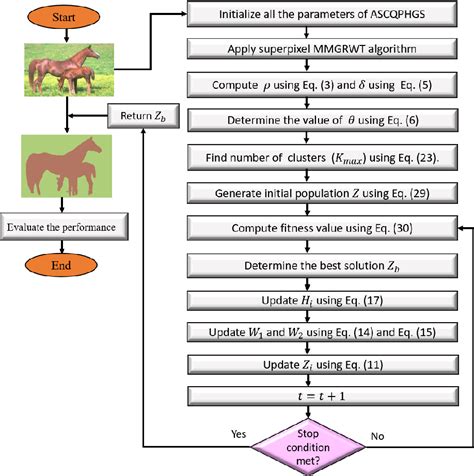 Figure 1 From Automatic Superpixel Based Clustering For Color Image Segmentation Using Q