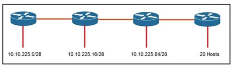 CCNA Network Fundamentals IT Training Me Academy