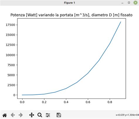 Python Matplotlib Esempio Calcolo Potenza Turbina Ethical Hacking