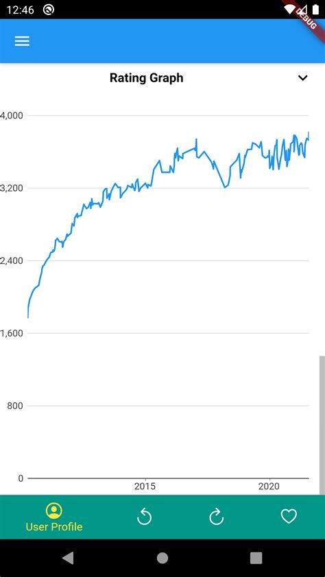 GitHub DipanshuKalra CF Visualizer
