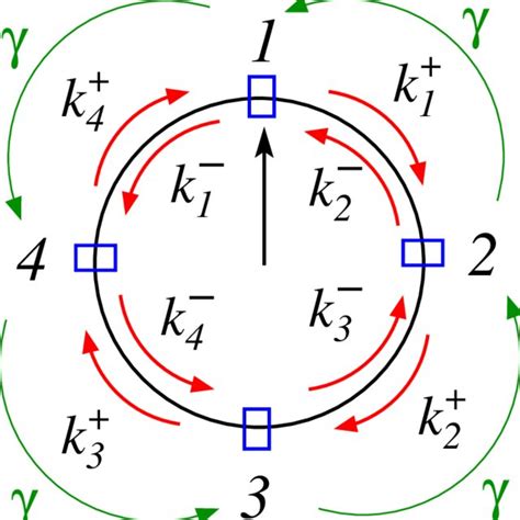 Effective Network For A Clock Driven By An External Protocol That