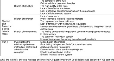 Categorization Of Research Questions By Subject Download Table