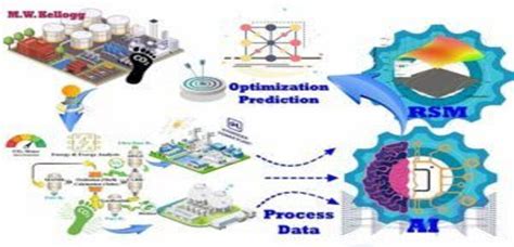 کاربرد هوش مصنوعی در مهندسی شیمی، فرآیند و بهینه سازی فرآیندهای صنعتی شرکت فنی و مهندسی فرآیند