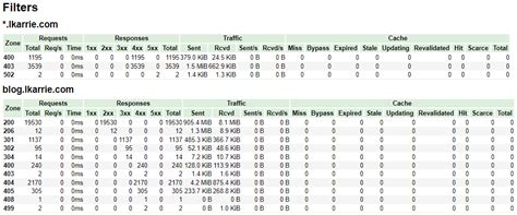 🚀 Nginx全知手册~ 雑魚の小站
