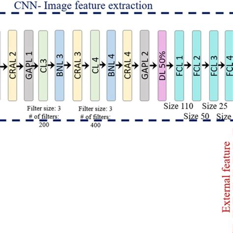 sensing microstructure relations modeling using m cnn for download