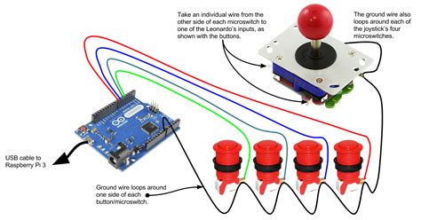 How To Set Up Retropie On Raspberry Pi B Bapbabes