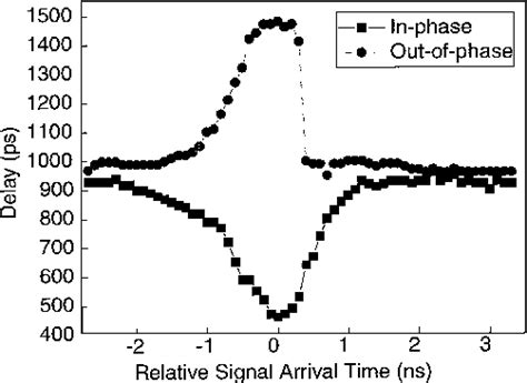 Figure 1 From Bidirectional Closed Form Transformation Between On Chip