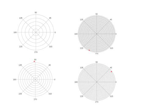 Java Set Number Of Angular Grid Lines To A Fixed Value For A Polarplot With Jfreechart Stack