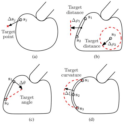 Shows A Graphic Representation Of These Deformation Features Download Scientific Diagram